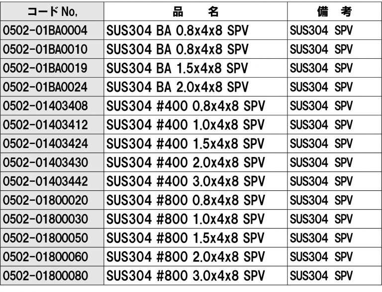 ステンレス鋼板 (SUS304) | 株式会社 松沢商会
