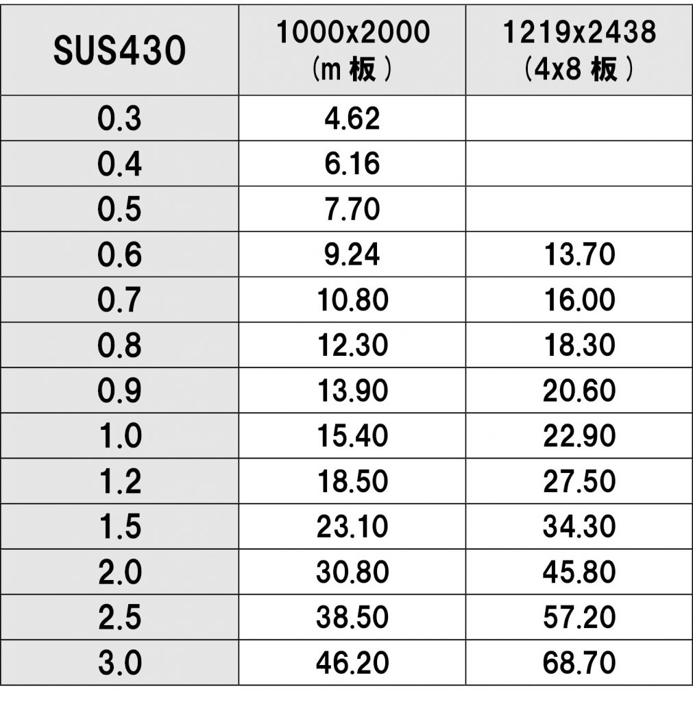 ステンレス鋼板 (SUS430) | 株式会社 松沢商会